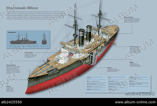 Mikasa 1902 Acorazado Battleships