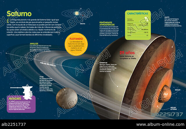 Composition Of Saturn The Planet
