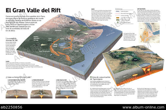 Mapa Del Gran Valle Del Rift En áfrica Buscadores De Fósiles, ER