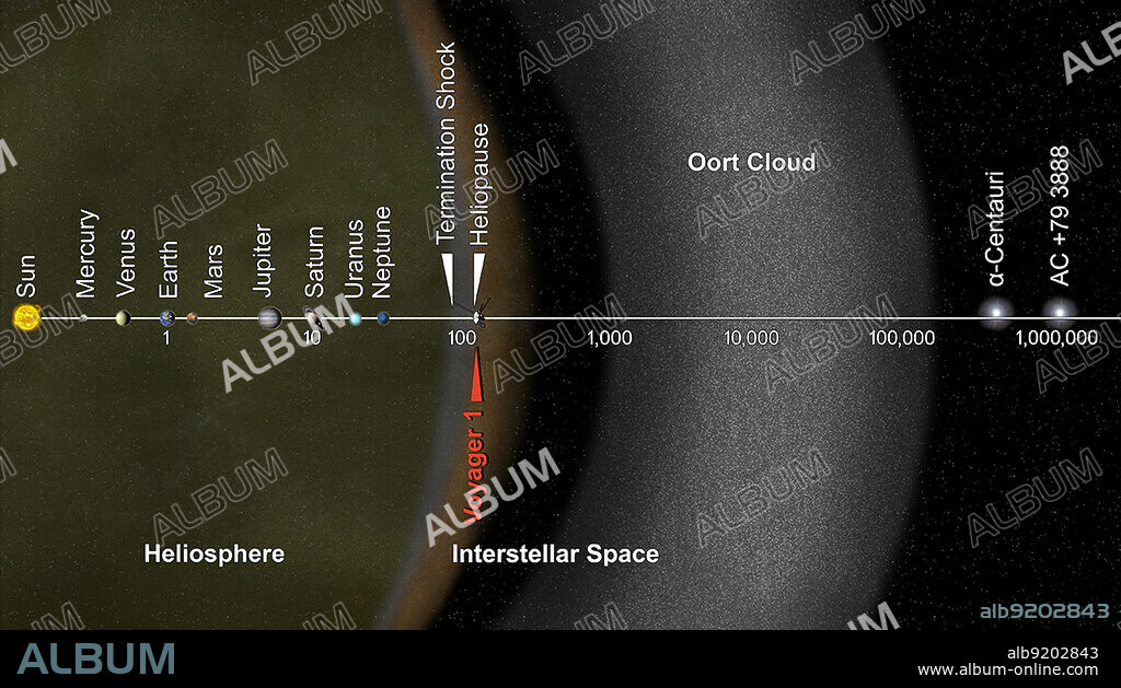 Astronomical Unit Solar System