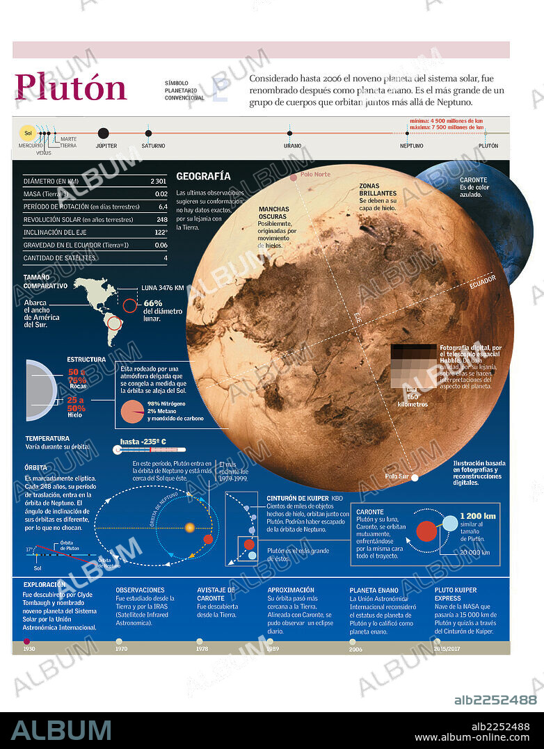 Composition Of Dwarf Planets