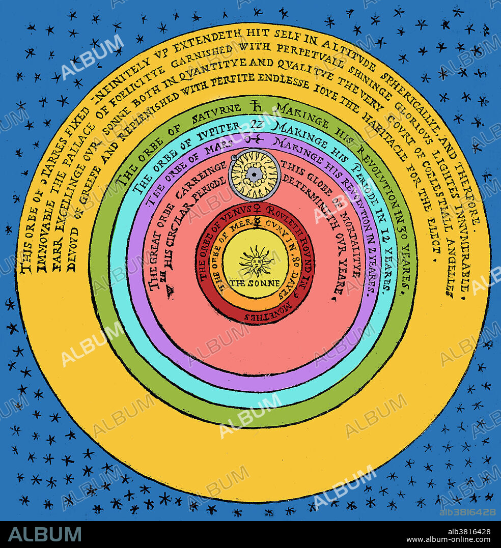 Copernicus Theory Diagram