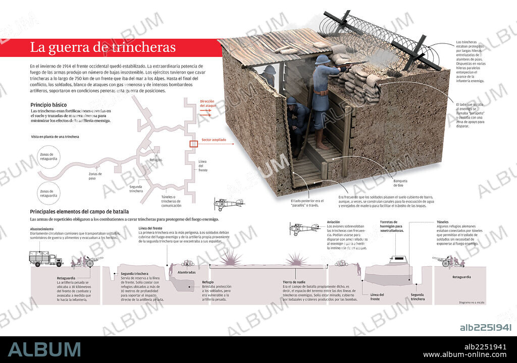 Ww1 Trenches Diagram