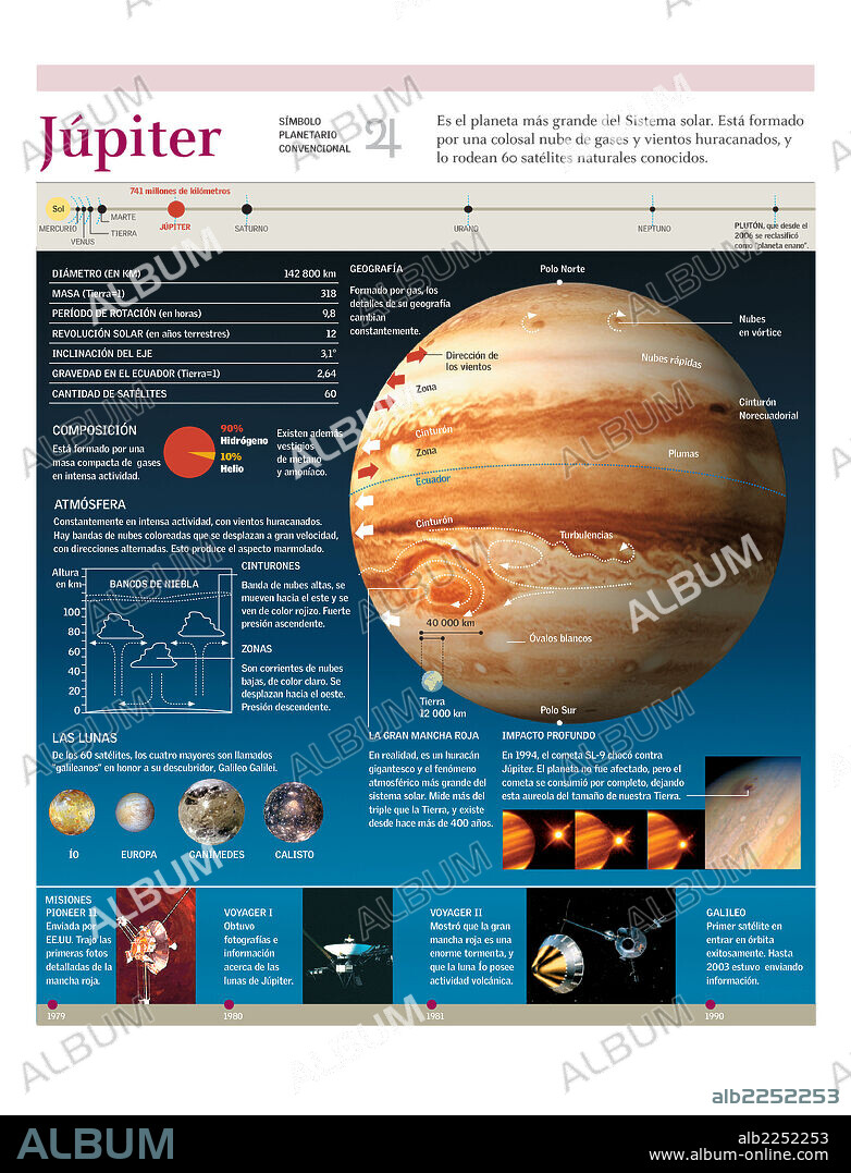 Atmosphere Composition Of Planets