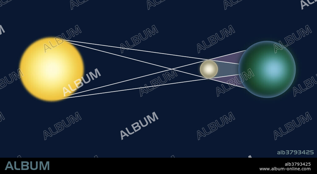 Moon Eclipse Diagram