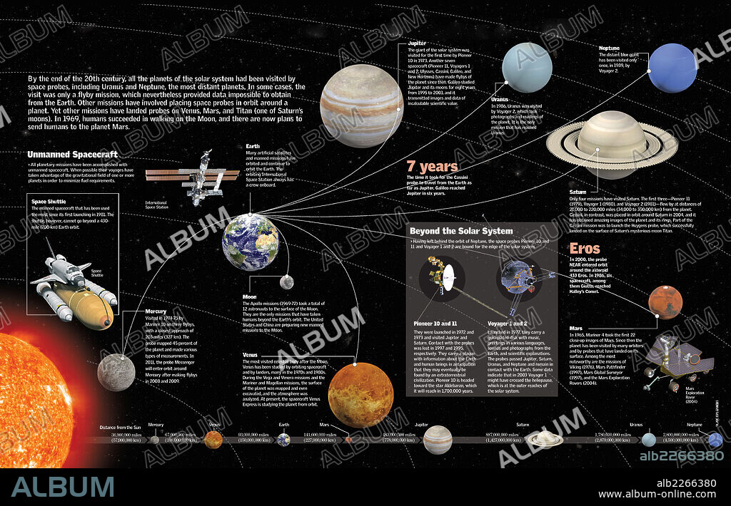 Solar System Exploration Planets