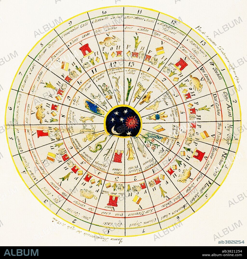 Aztec Calendar Drawing