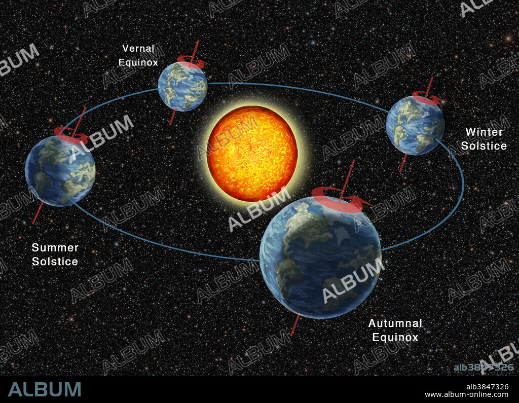 Earth Orbit Seasons Interactive