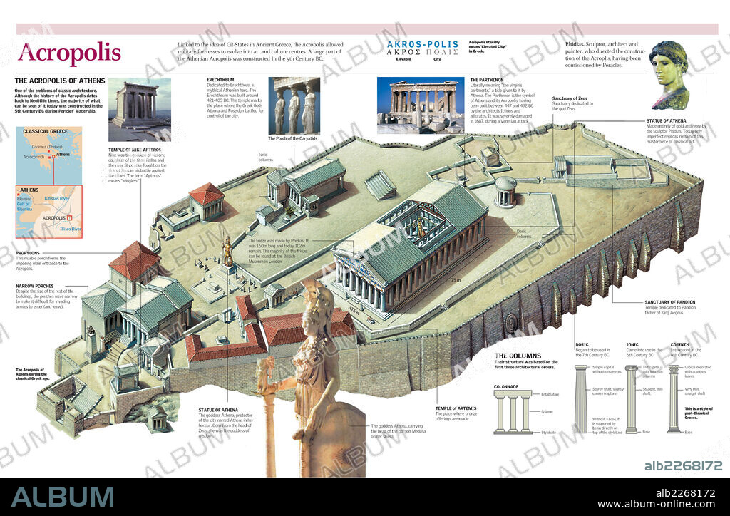Athenian Acropolis Plan