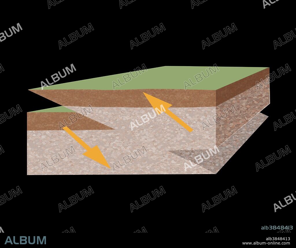 Thrust Fault