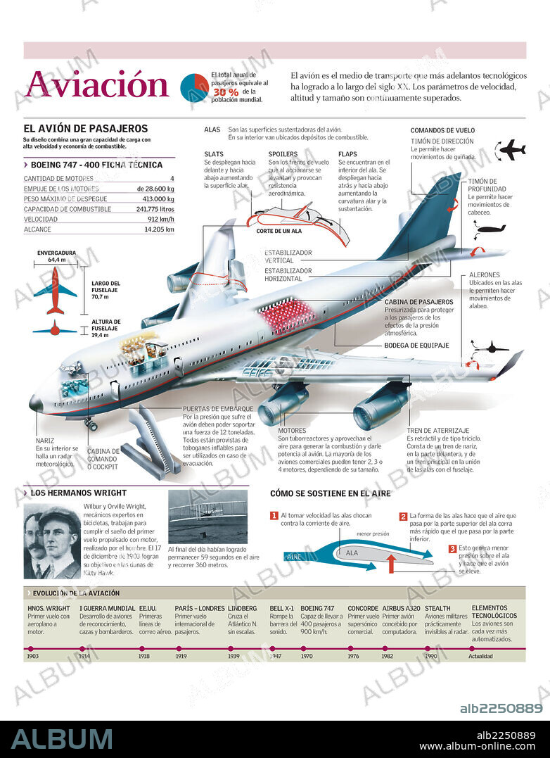 Aviacion - Album alb2250889